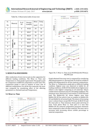 Tribological Investigation and Development of Tin Based Babbit ...