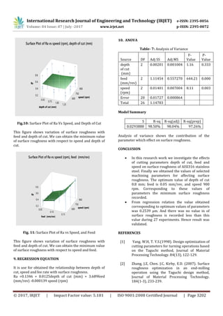 Optimization of Cutting Parameters Based on Taugchi Method of AISI316 using CNC Lathe Machine | PDF