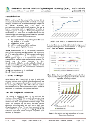 Enhanced Integrity Preserving Homomorphic Scheme for Cloud Storage | PDF | Cloud Computing ...