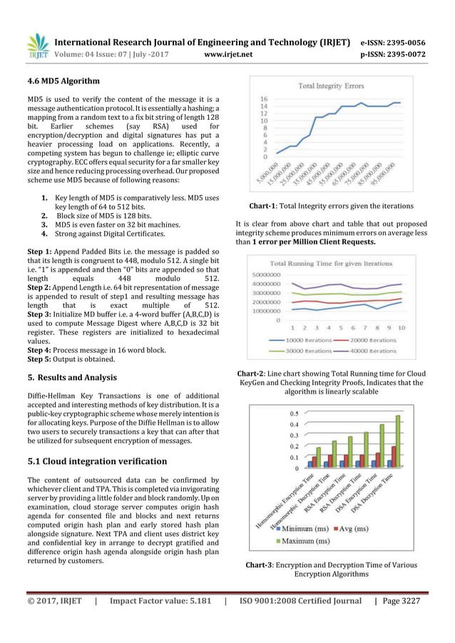 Enhanced Integrity Preserving Homomorphic Scheme for Cloud Storage | PDF | Cloud Computing ...