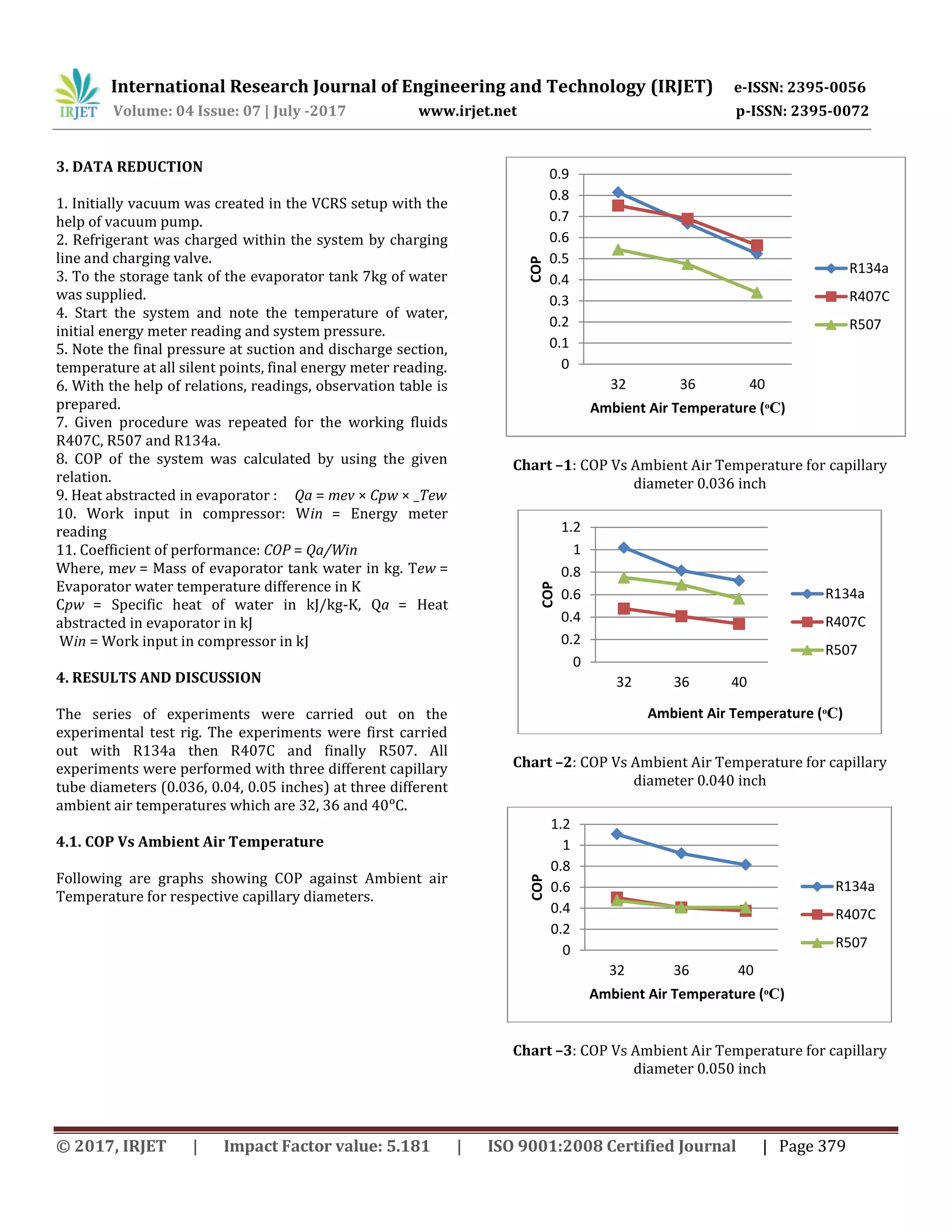 Complete Evaluation of Vapour Compression Refrigeration System using ...