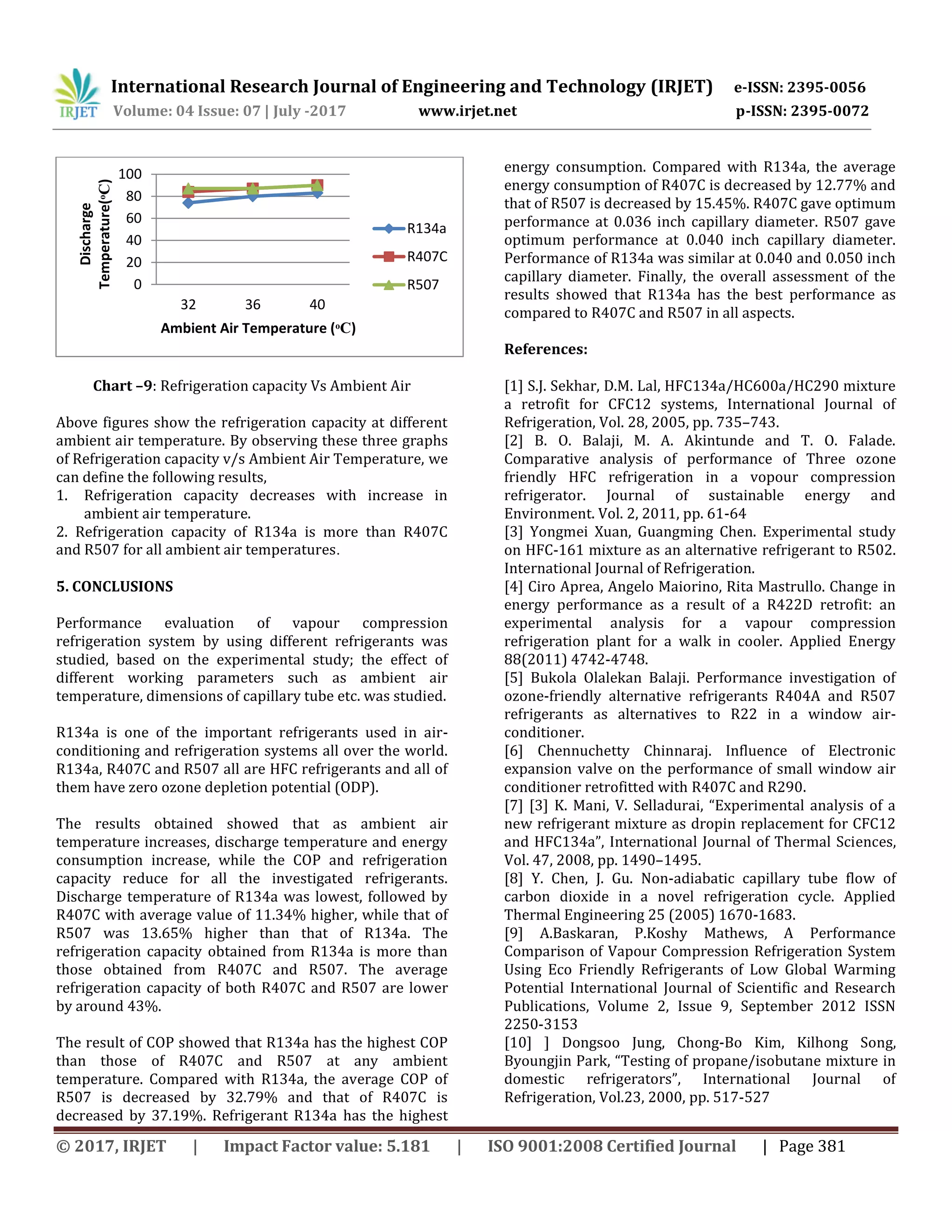 Complete Evaluation of Vapour Compression Refrigeration System using R407C and R507 | PDF