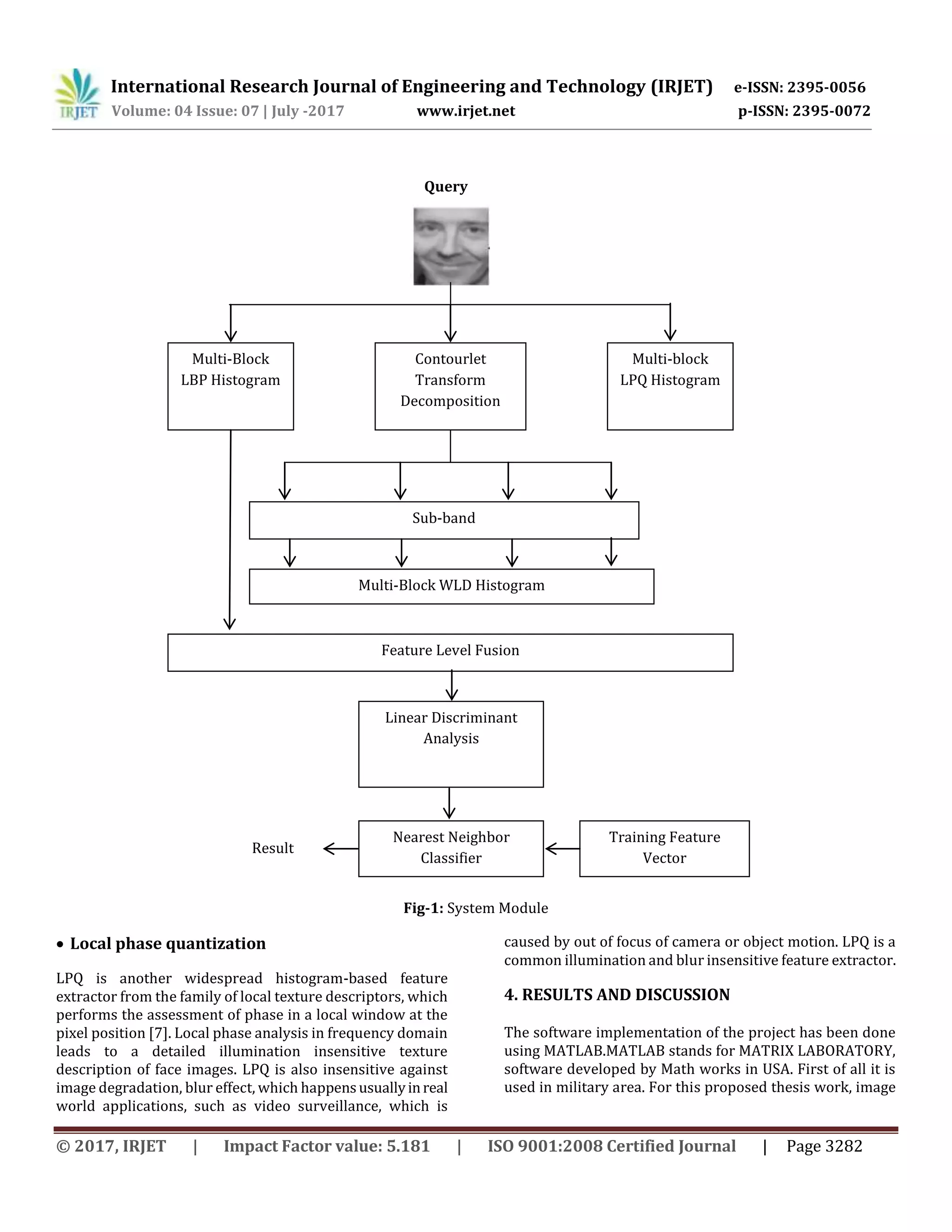 Rotation Invariant Face Recognition Using Rlbp Lpq And Contourlet Transform Pdf