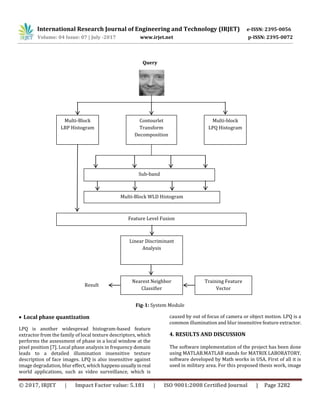 Rotation Invariant Face Recognition using RLBP, LPQ and CONTOURLET ...