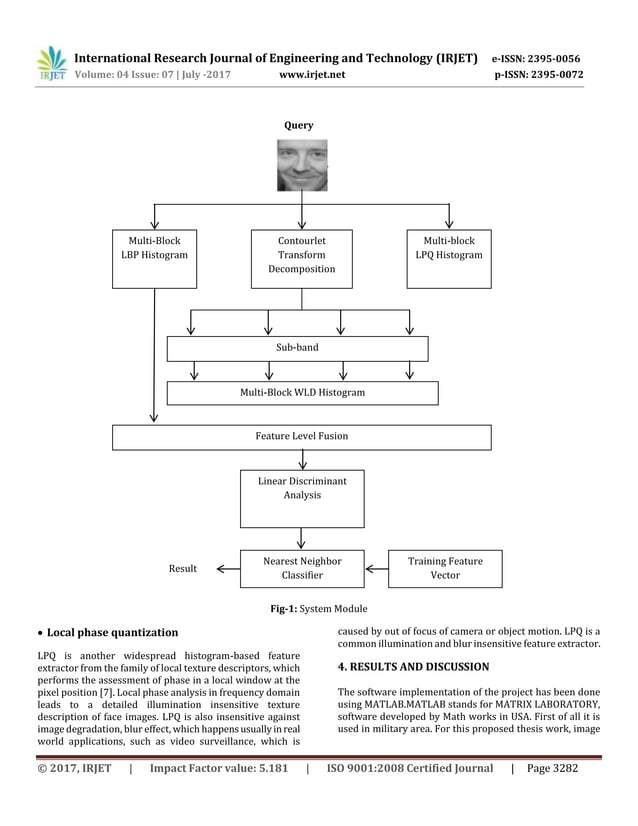 Rotation Invariant Face Recognition Using Rlbp Lpq And Contourlet Transform Pdf