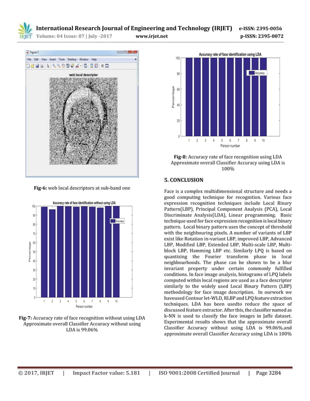 Rotation Invariant Face Recognition using RLBP, LPQ and CONTOURLET Transform | PDF