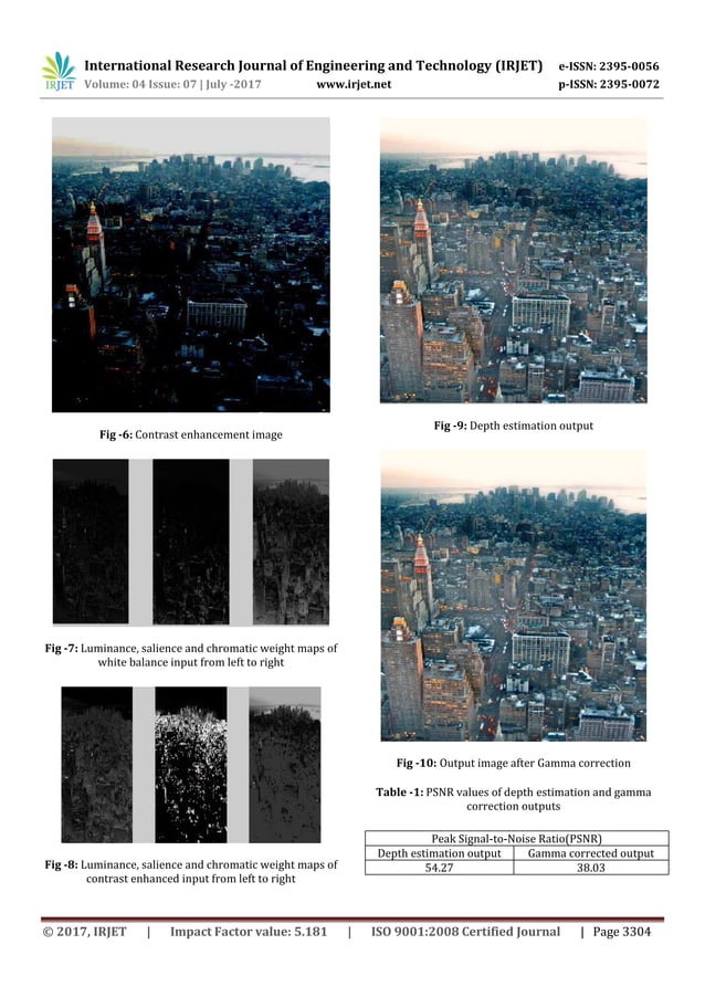 Visibility Enhancement Of Hazy Images Using Depth Estimation Concept Pdf