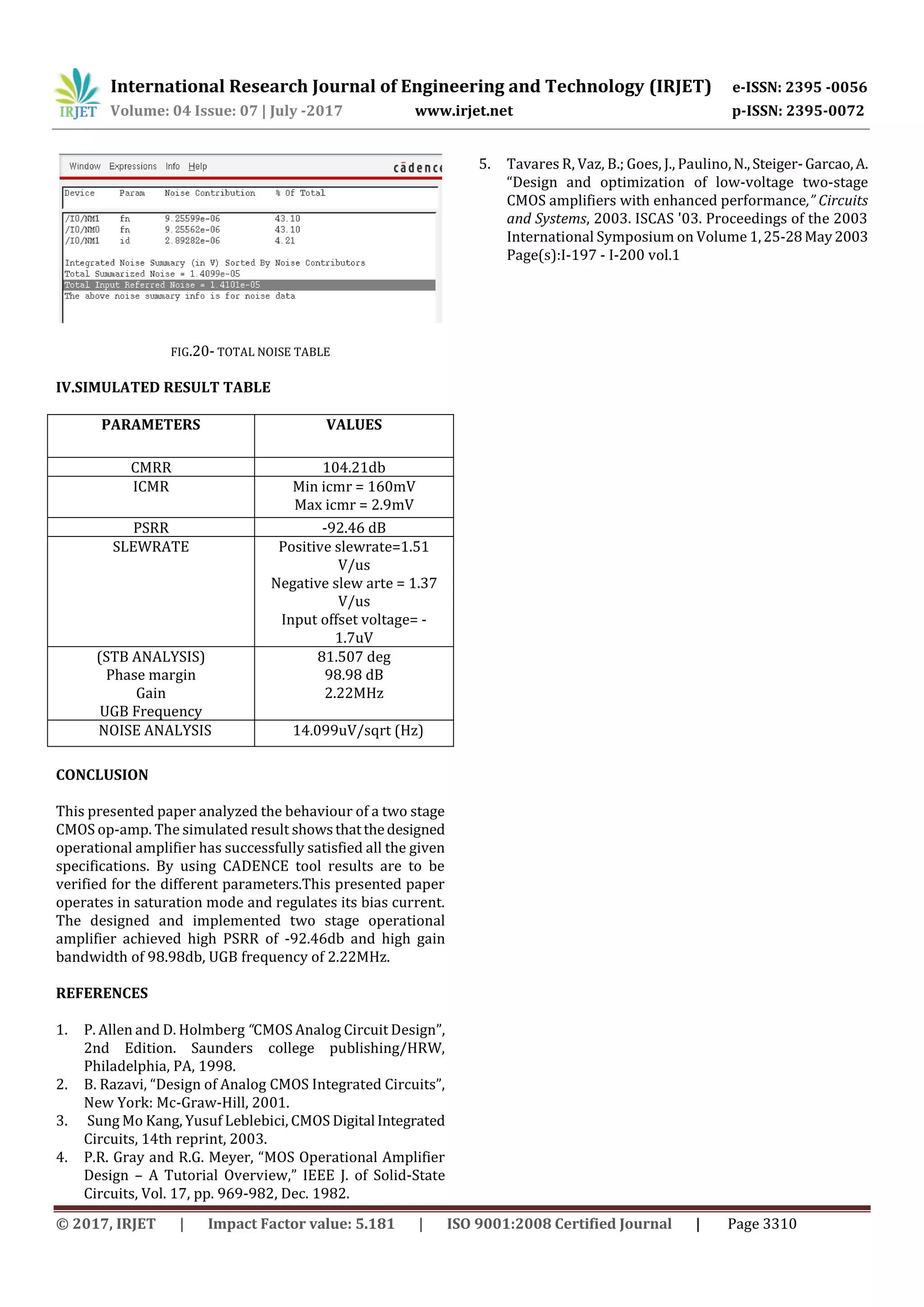 Design and Implementation of Two Stage Operational Amplifier | PDF