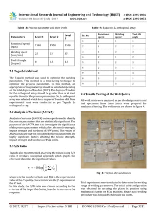 An Experimental Analysis and Optimization of Process Parameters on Friction Stir Welding of ...