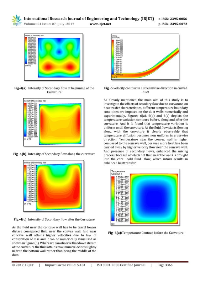 Turbulent Flow in Curved Square Duct: Prediction of Fluid flow and Heat transfer Characteristics ...
