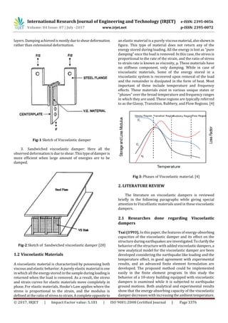 Review on Viscoelastic Materials used in Viscoelastic Dampers | PDF | Physics | Science