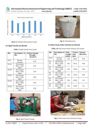 Experimental Test Conducted on Concrete by Replacing Sand with GBFS and ...
