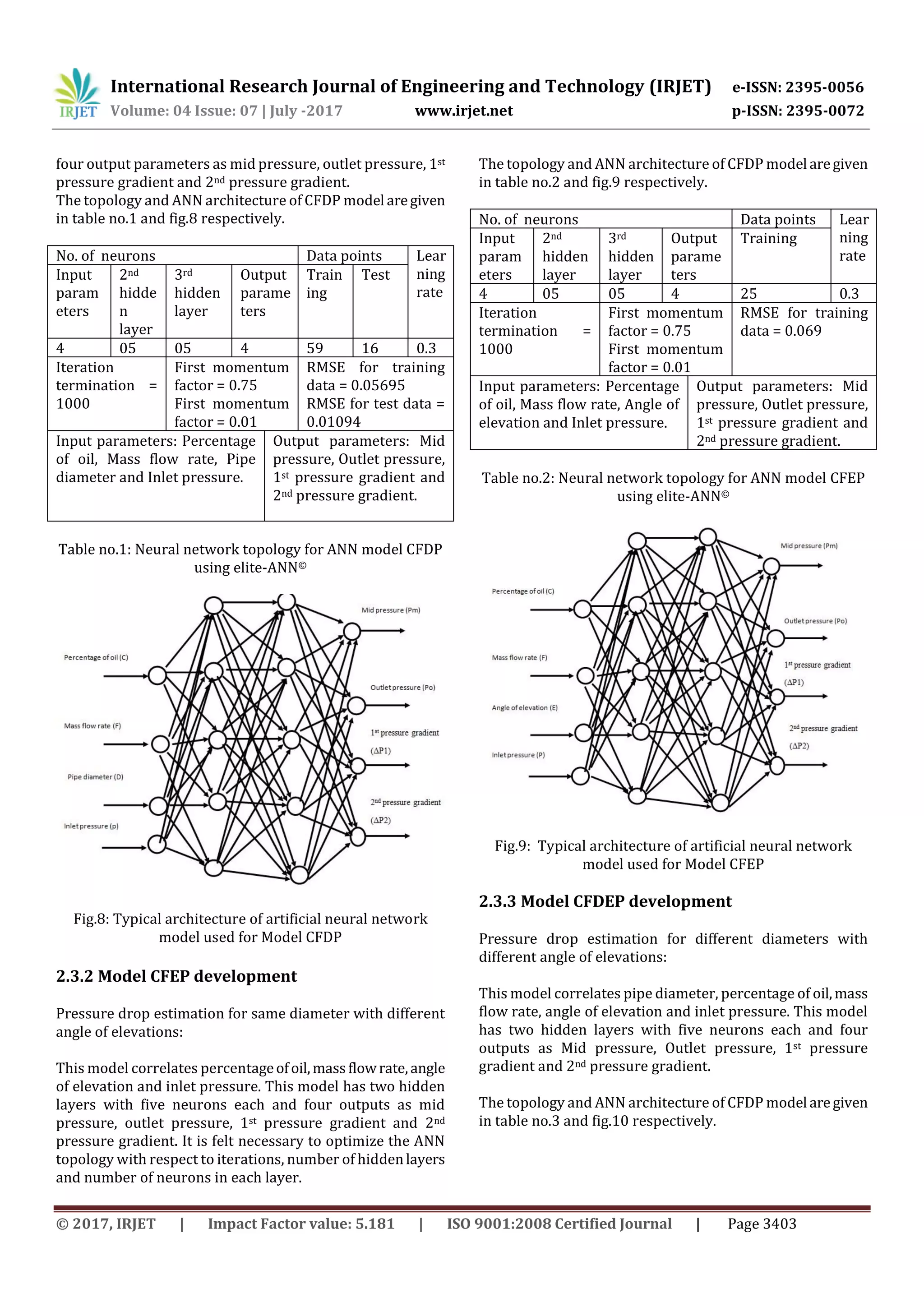 Artificial Neural Network Modelling for Pressure Drop Estimation of Oil-Water Flow for Various ...