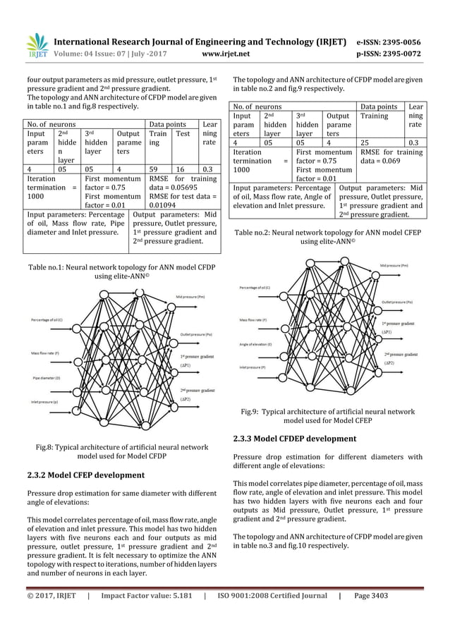 Artificial Neural Network Modelling for Pressure Drop Estimation of Oil-Water Flow for Various ...