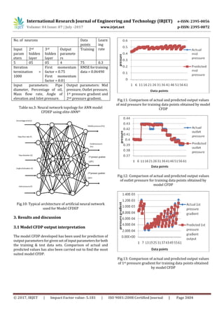 Artificial Neural Network Modelling for Pressure Drop Estimation of Oil-Water Flow for Various ...