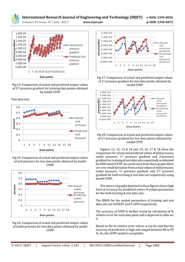 Artificial Neural Network Modelling for Pressure Drop Estimation of Oil-Water Flow for Various ...