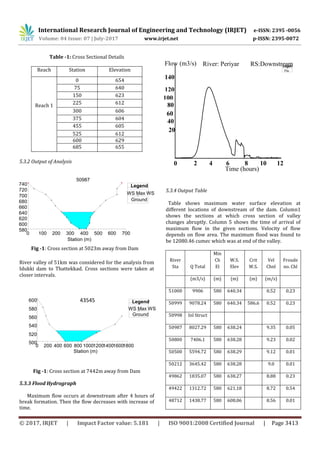 Dam Break Analysis of Idukki Dam using HEC RAS | PDF