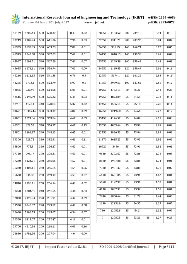 Dam Break Analysis of Idukki Dam using HEC RAS | PDF | Civil ...