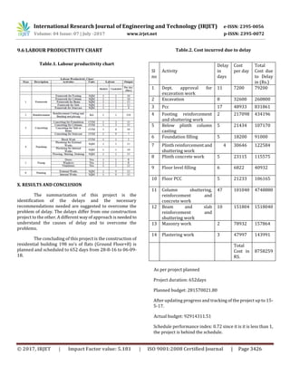 Delay Analysis for an On-Going Residential Project | PDF
