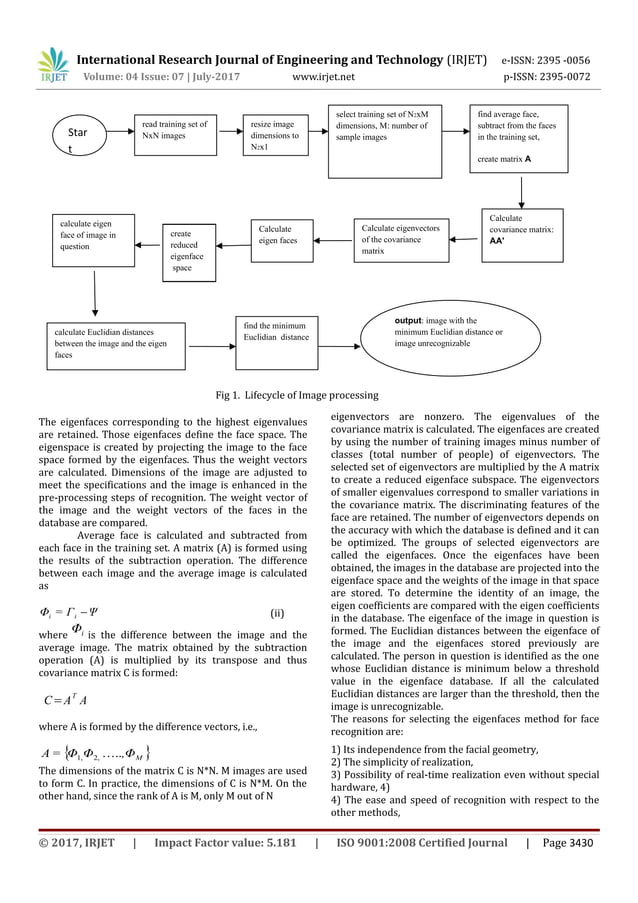 A Hybrid Approach To Recognize Facial Image Using Feature Extraction Method Pdf
