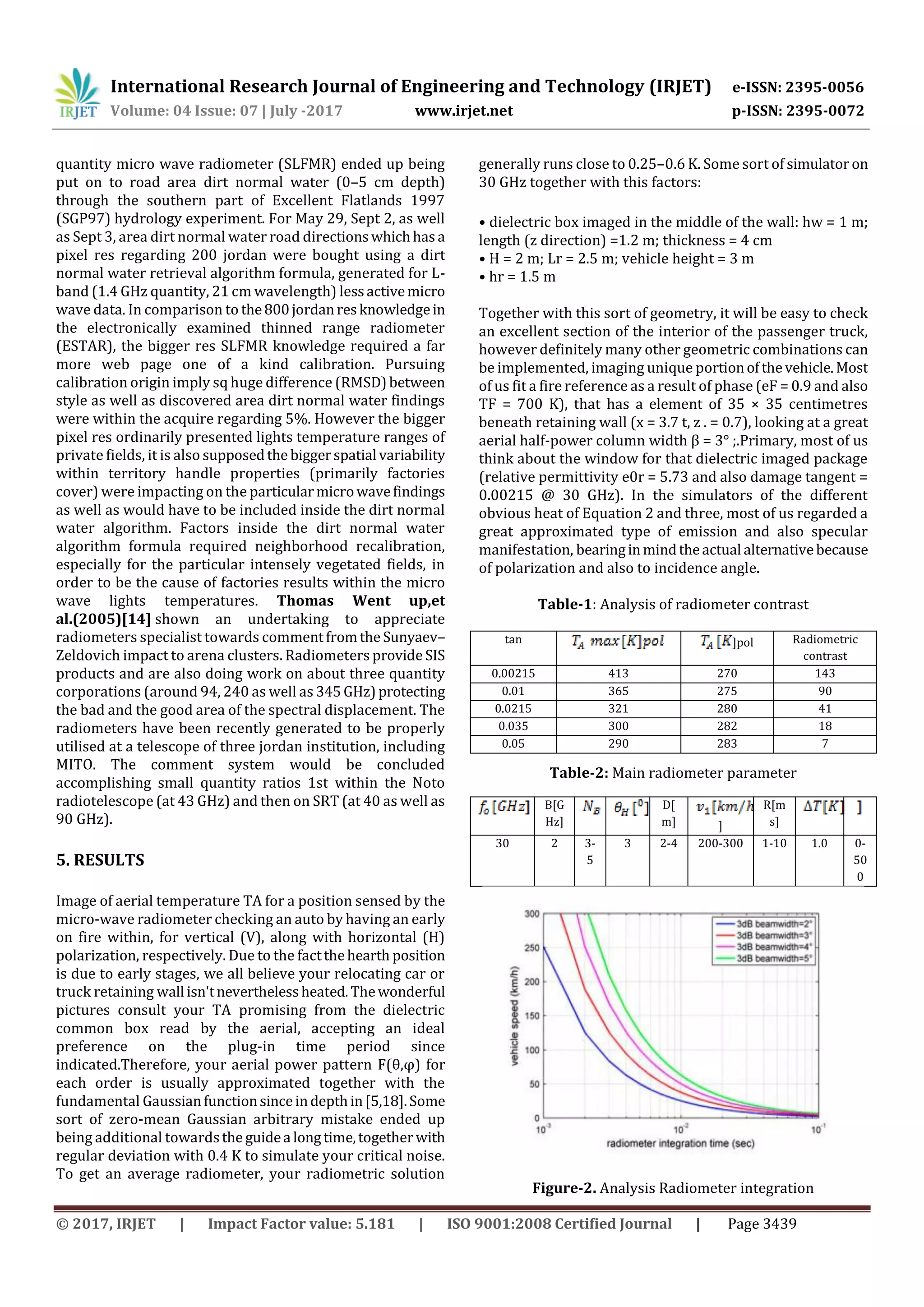 Microwave Radiometer Analysis for Imaging and Vehicular Systems | PDF | Physics | Science