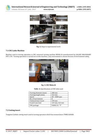Optimization of Cutting Parameters for Surface Roughness and MRR in CNC Turning of 16MnCr5 | PDF