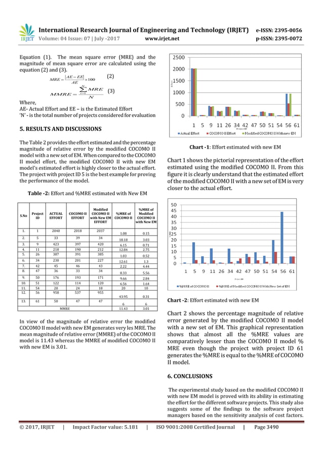 Enhancing the Software Effort Prediction Accuracy using Reduced Number of Cost Estimation ...