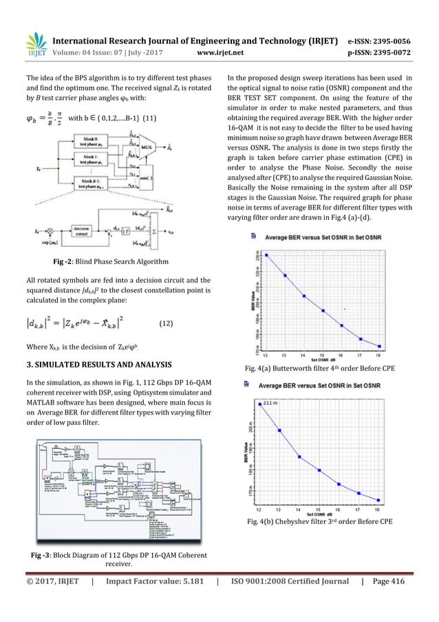 Analysis of Phase Noise and Gaussian Noise in terms of Average BER for DP 16-QAM Optical ...