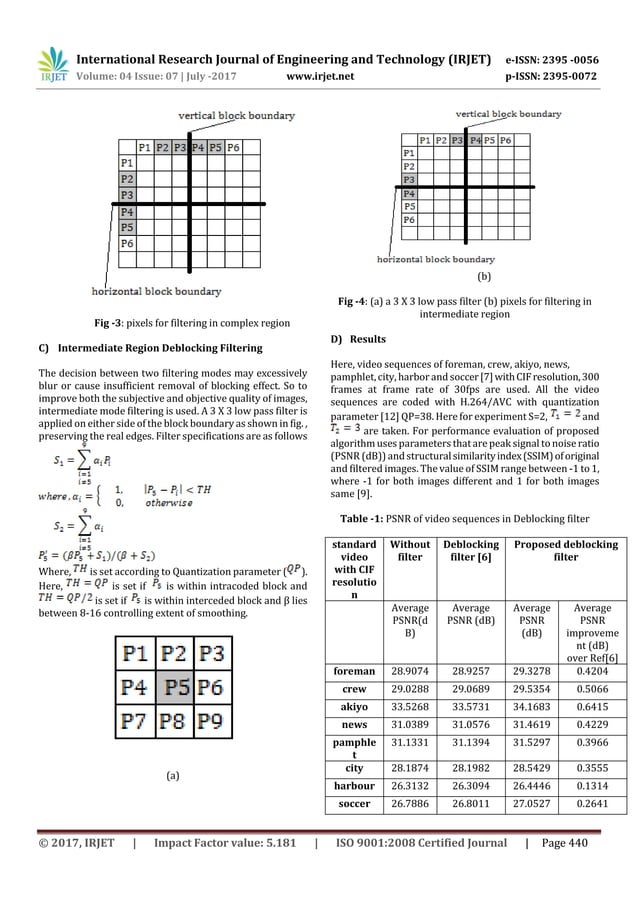 Deblocking Filter For Reduction Of Blocking Artifacts In Video Pdf