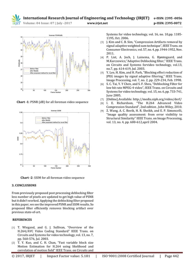 Deblocking Filter For Reduction Of Blocking Artifacts In Video Pdf
