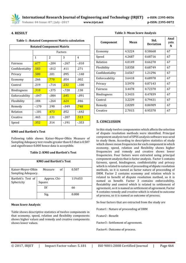 Practical Investigation Of Factors Affecting Selection Of Dispute Resolution Methods In