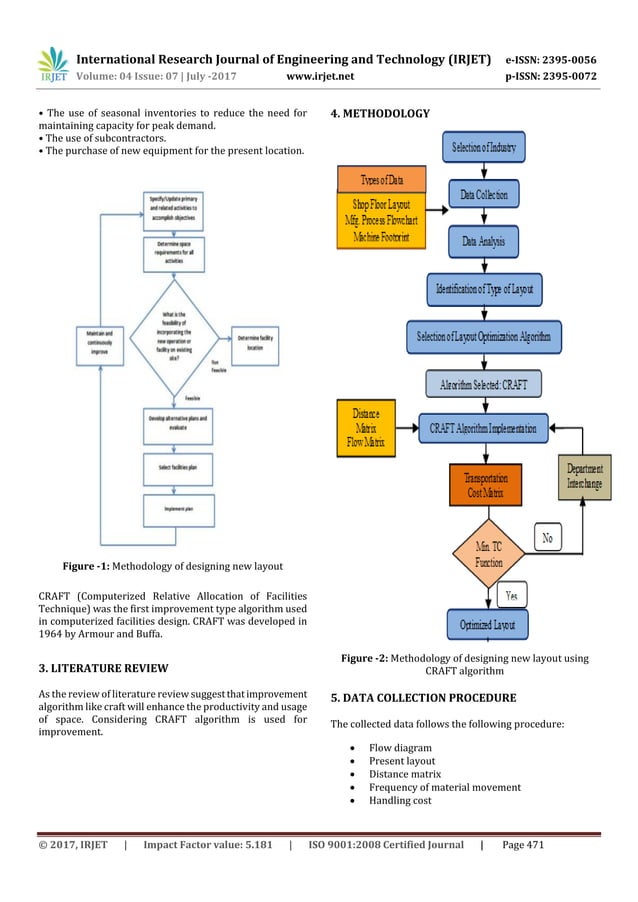 Improvement of Process and Product Layout for Metro Coach using Craft ...