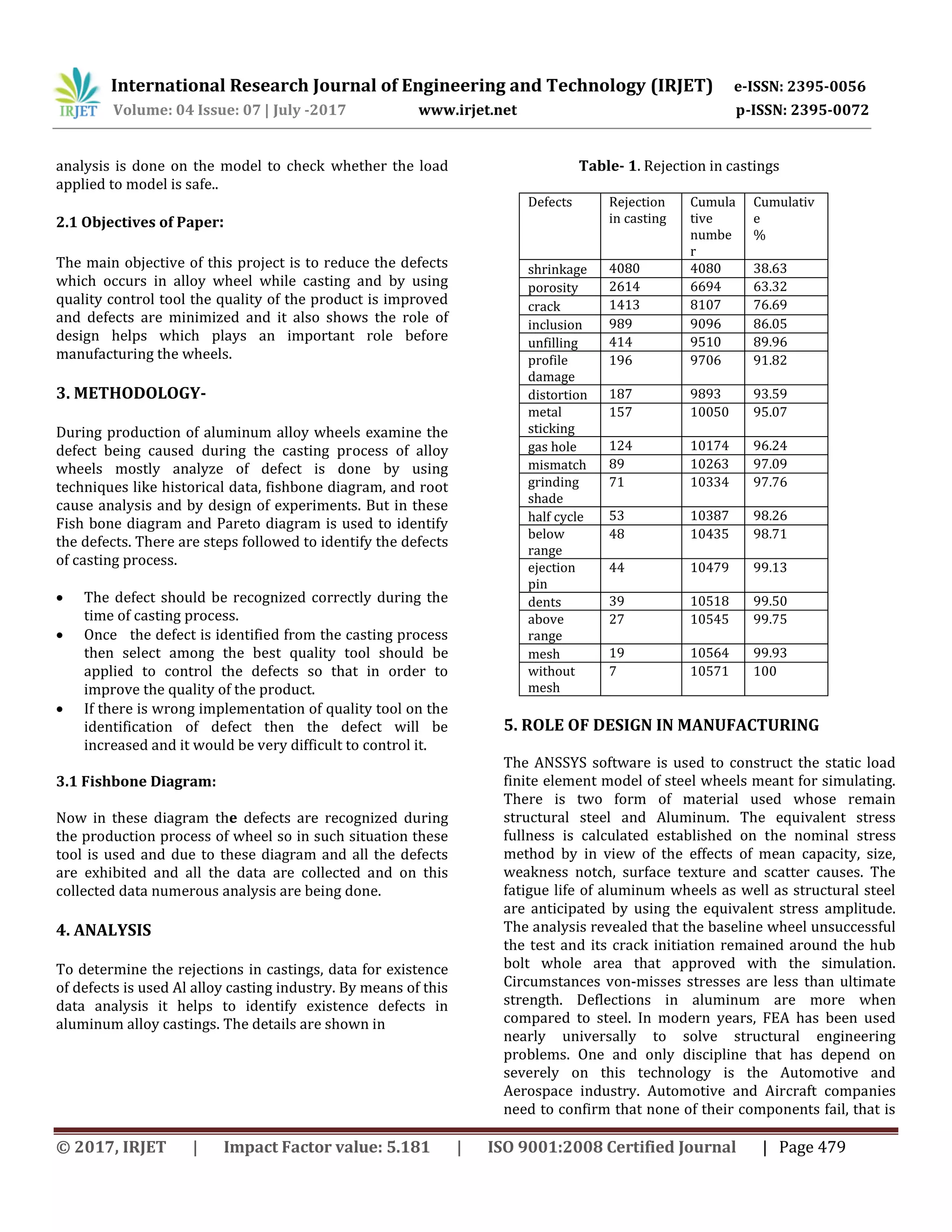 Minimization of Casting Defects in Aluminum Alloys Wheels through Manufacturing Processes ...
