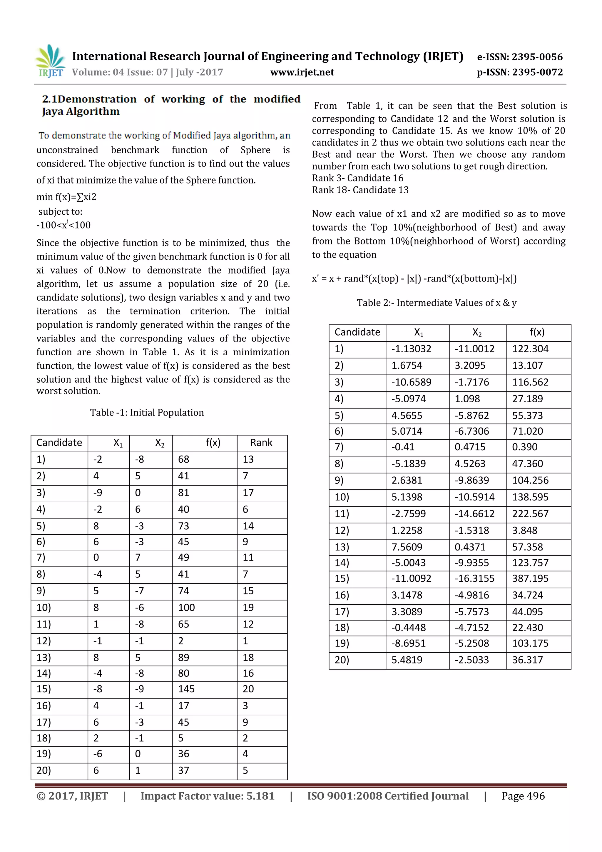 Jaya with Experienced Learning | PDF