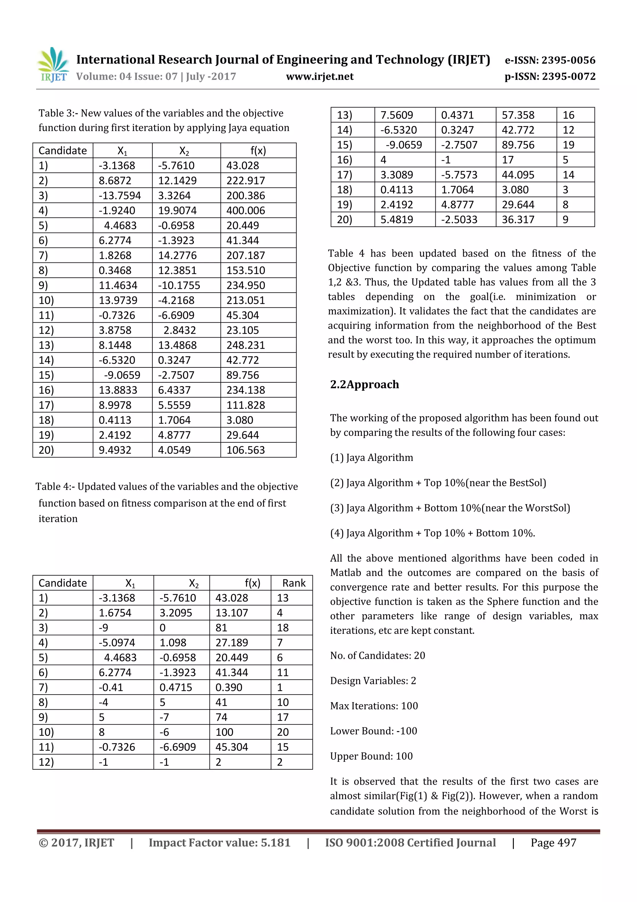 Jaya with Experienced Learning | PDF