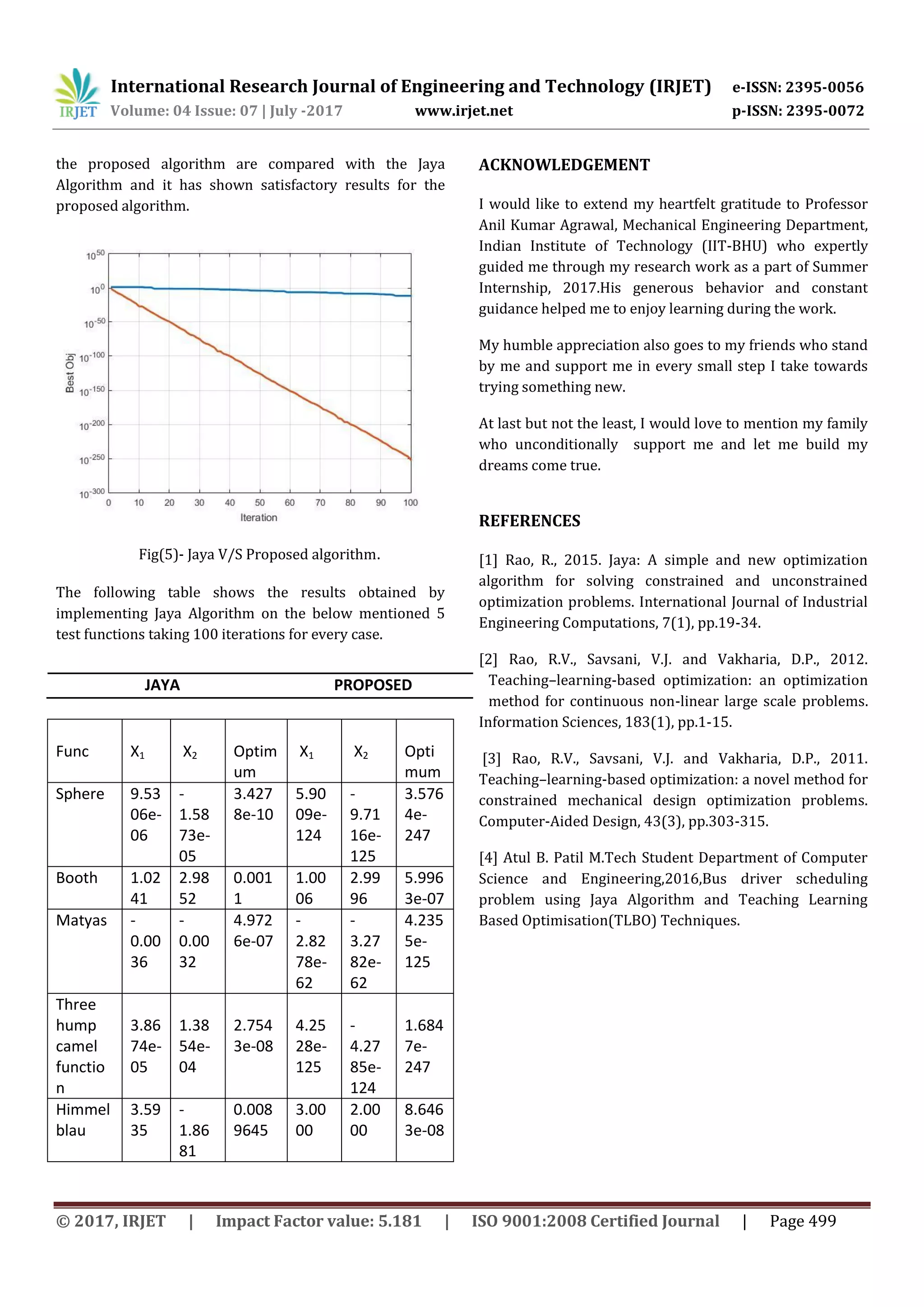 Jaya with Experienced Learning | PDF