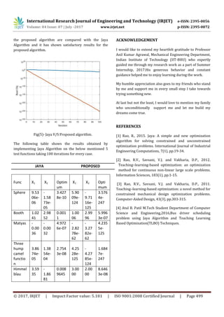Jaya with Experienced Learning | PDF