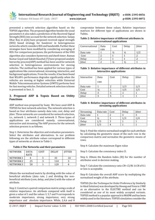 The Utility based AHP& TOPSIS Methods for Smooth Handover in Wireless Networks | PDF