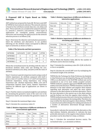 The utility based AHP& TOPSIS methods for smooth handover in wireless networks | PDF