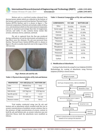 Removal of Arsenic from Aqueous Solution using Both Fly Ash and Bottom ...