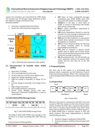 Implementation and Validation of SAE J1850 (VPW) Protocol Solution for ...