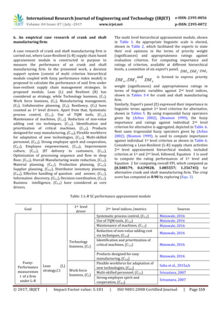 Performance Measurement of Individual Manufacturing Firm Under Fuzzy ...