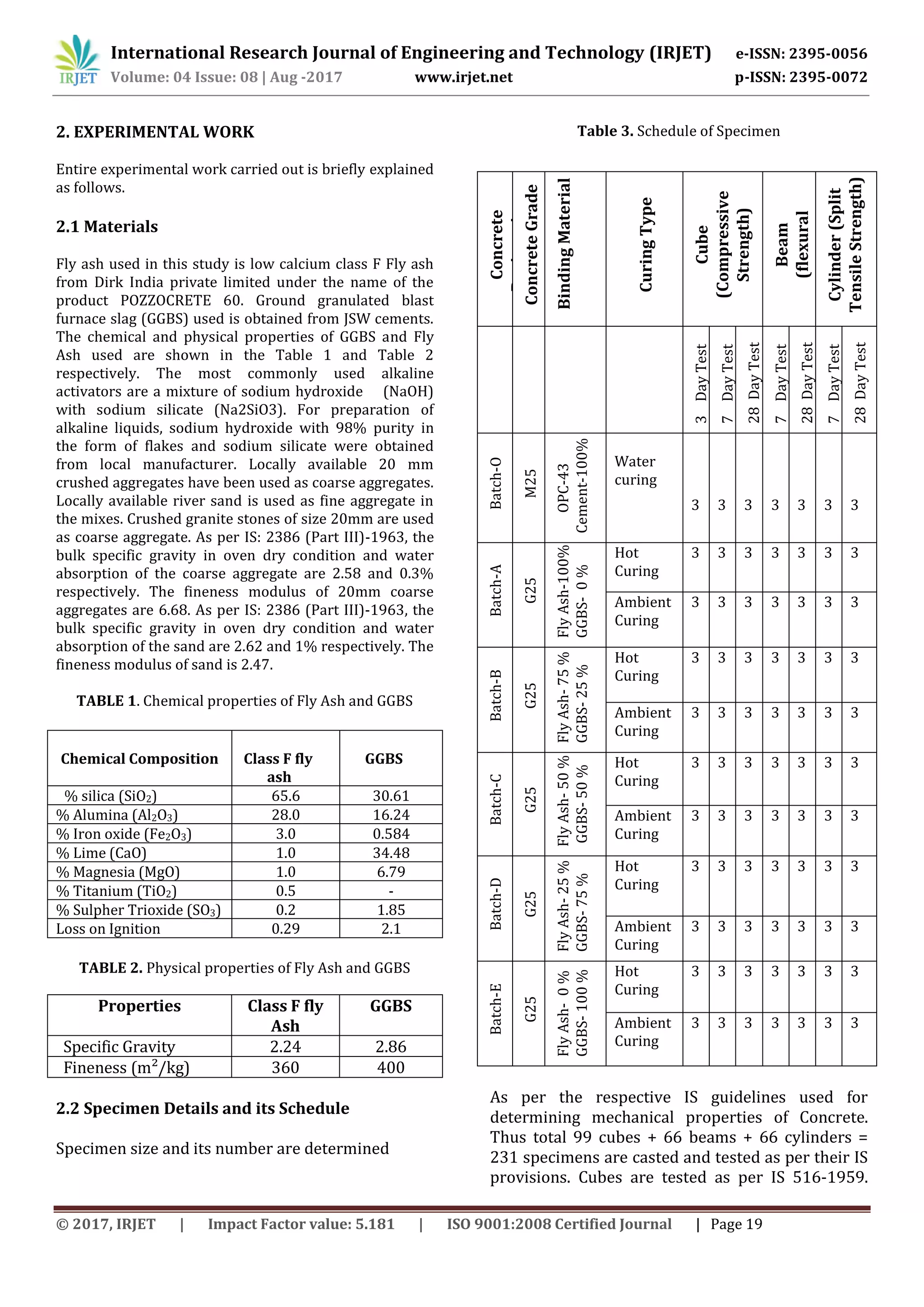 Experimental Study on Mechanical Properties of Fly Ash and GGBS Based ...