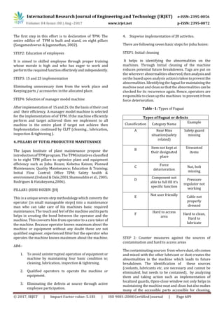 Study of Total Productive Maintenance & It’s Implementation Approach in ...