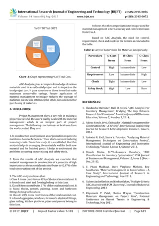 Application of ABC Analysis for Material Management of a Residential ...