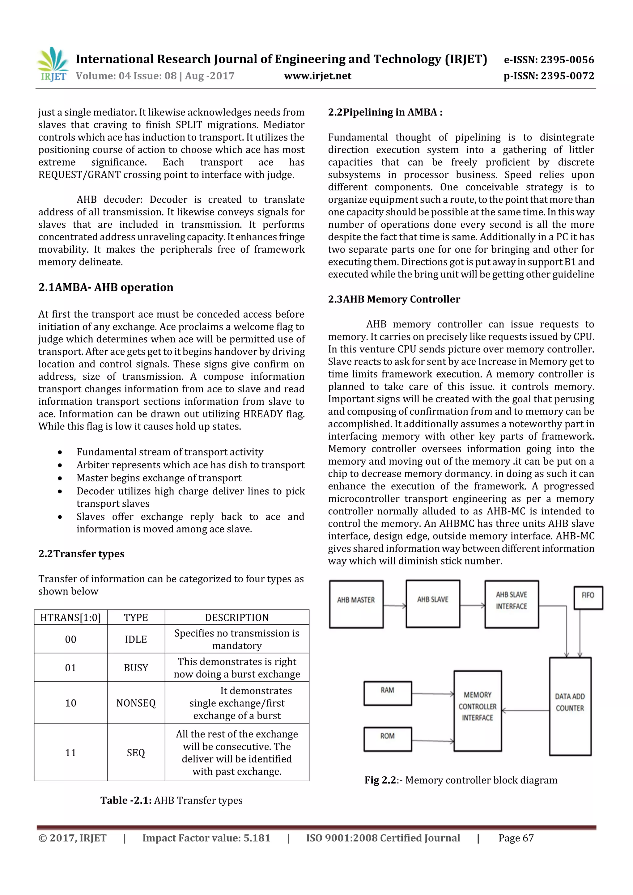 Fpga Implementation Of High Speed Amba Bus Architecture For Image