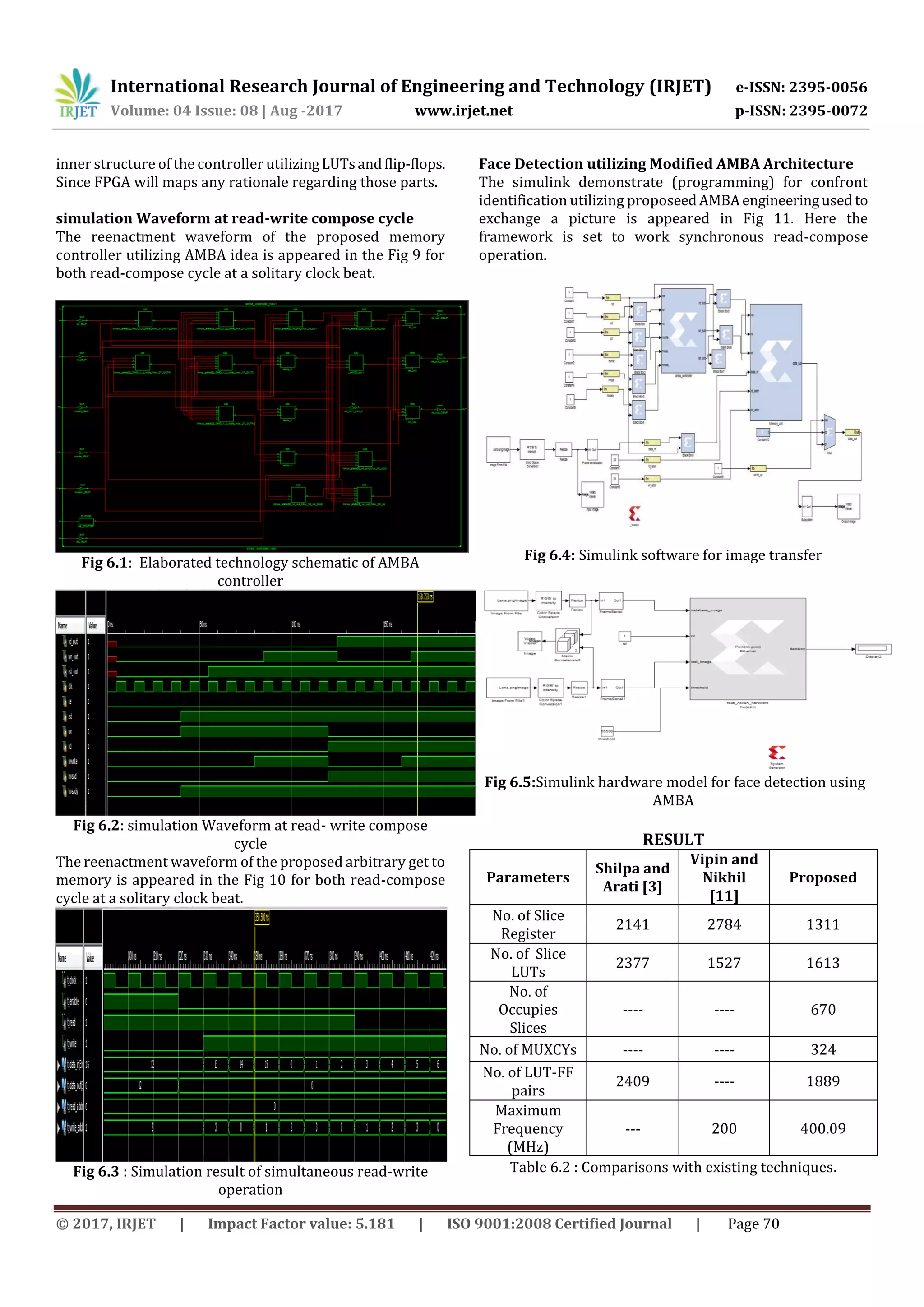 Fpga Implementation Of High Speed Amba Bus Architecture For Image