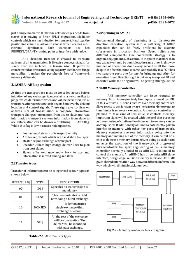 FPGA Implementation of High Speed AMBA Bus Architecture for Image Transmission and Face ...