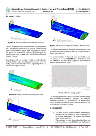 Bird Impact Analysis of a Composite Wind Turbine Blade | PDF