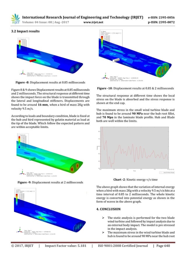 Bird Impact Analysis of a Composite Wind Turbine Blade | PDF
